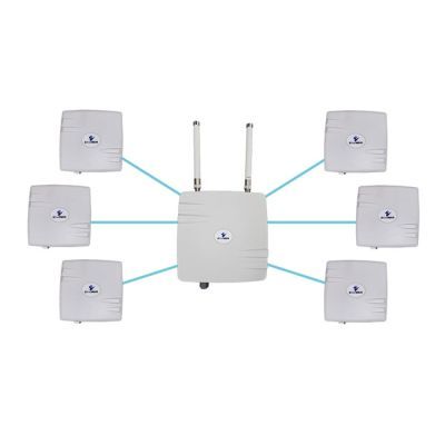 Wireless Bridges | Coremicro